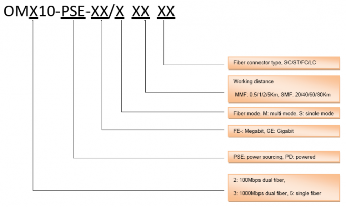 850nm Fiber Optic PoE Media Converter Gigabit Network Unmanaged ...