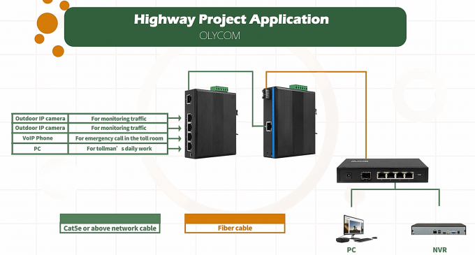 E-Mark 5 Port Unmanaged Gigabit Din Rail 24V Ethernet Switch Industrial ...