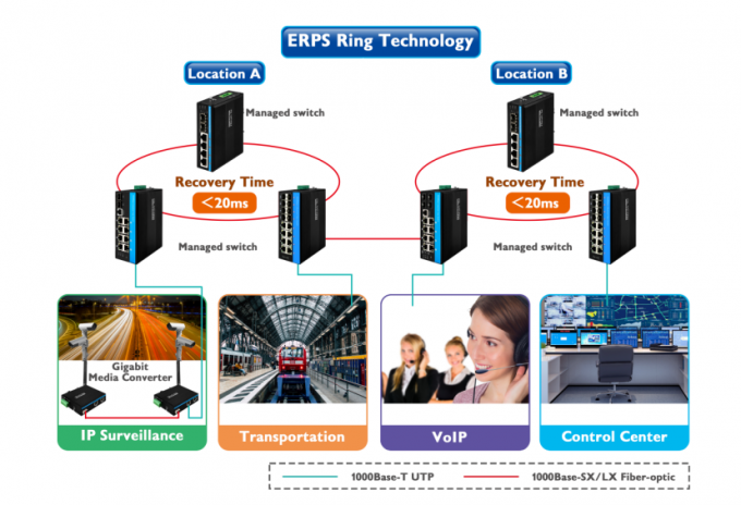 Realtek Gigabit ERPS Managed Switch Megabit 10Port Gigabit Support VLAN ...