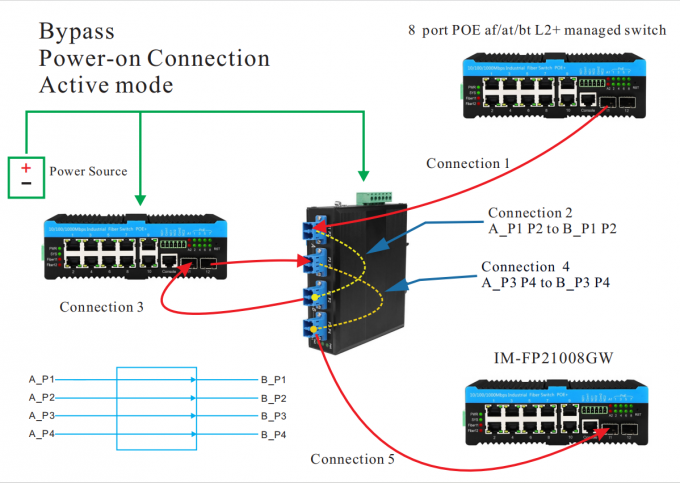8-Port Fiber Bypass Switch Multimode LC Port Optical Protection DIN35 Mount