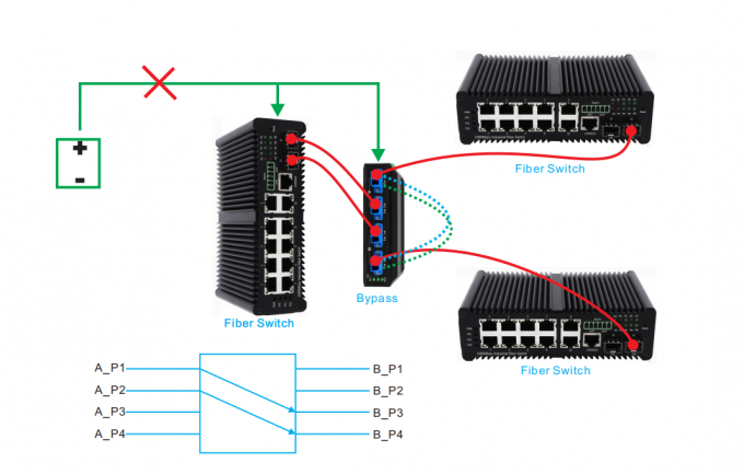 D2*2B Industrial Fiber Bypass Lc Connector SM MM 12V24v managed bypass ...