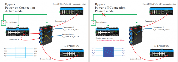 FAQ on Optical Fiber Bypass Switch