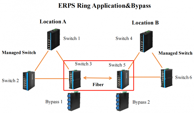 FAQ on Optical Fiber Bypass Switch
