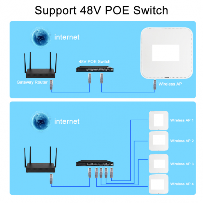 Where Is PoE Switch Used?
