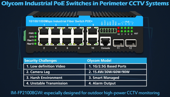 Securing the Edge: How Industrial PoE Switches Power Perimeter CCTV Systems