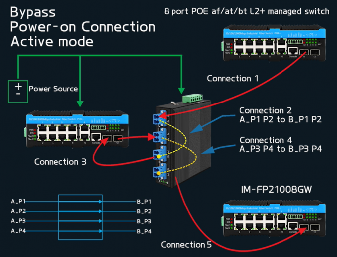 Understanding Optical Bypass Modules and Dual Power Input (AC+DC) in ...