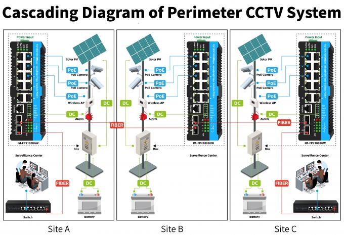 What is a PSE in PoE?