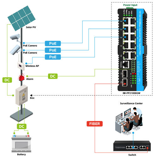Quality Industrial Network Switch & Industrial Managed Ethernet Switch ...