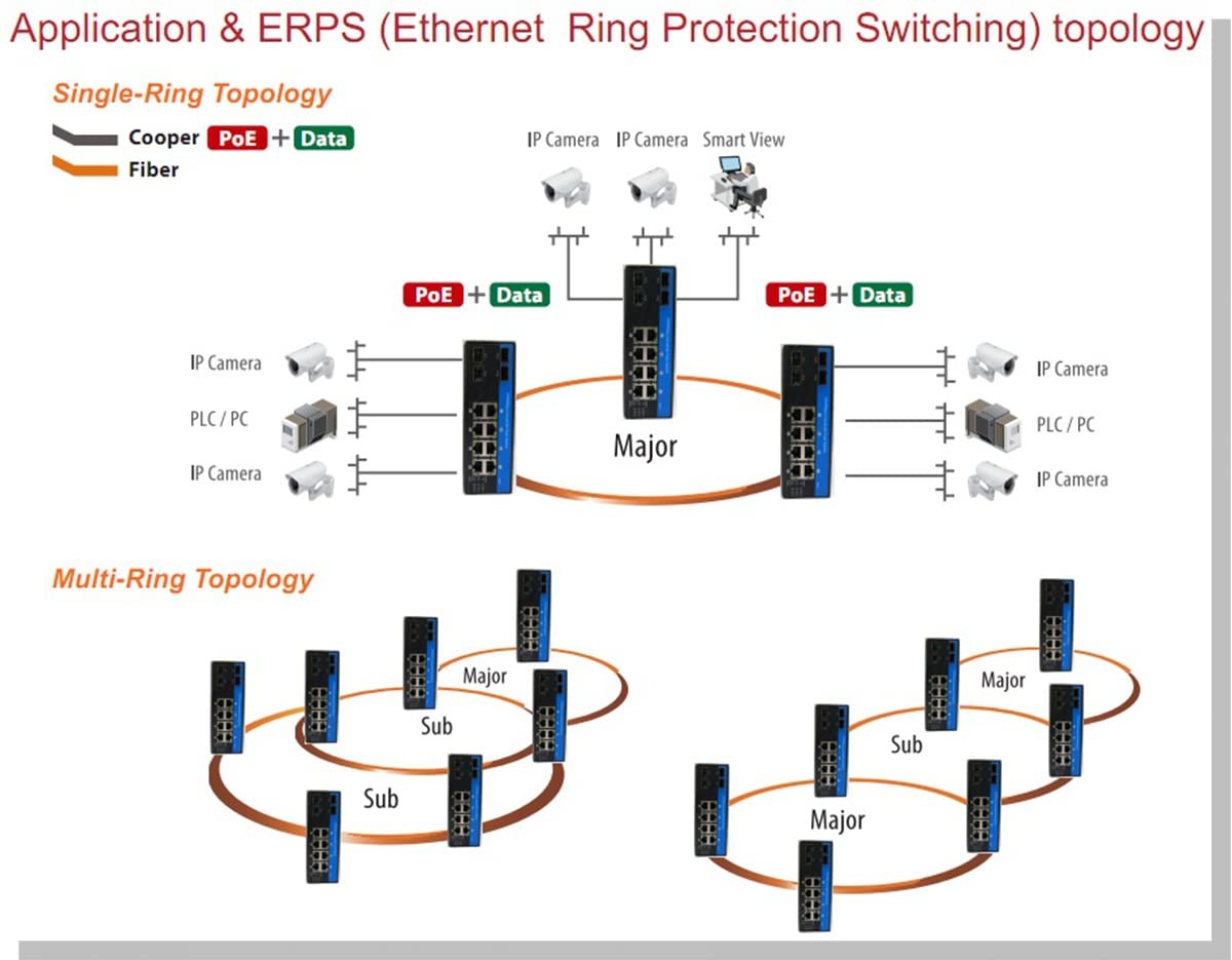 OLYCOM Managed Outdoor Switch L2 10/100/1000M 8 Port RJ45 4 Port SFP ...