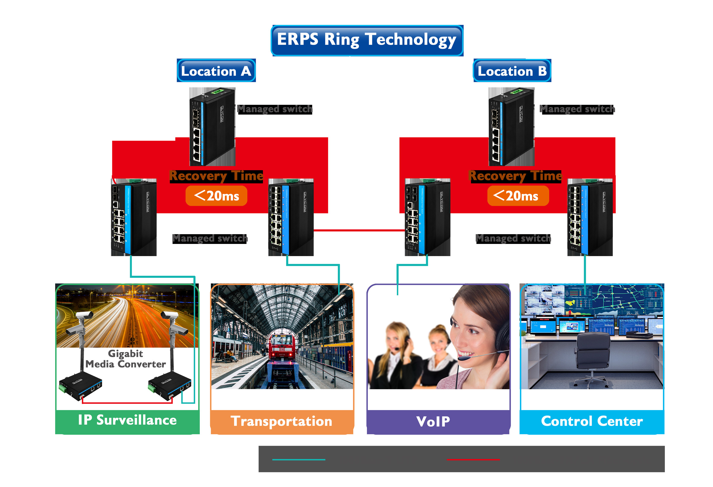 Gigabit ERPS Managed Ethernet Switch 2SFP+4RJ45 Din-rail Network Switch ...