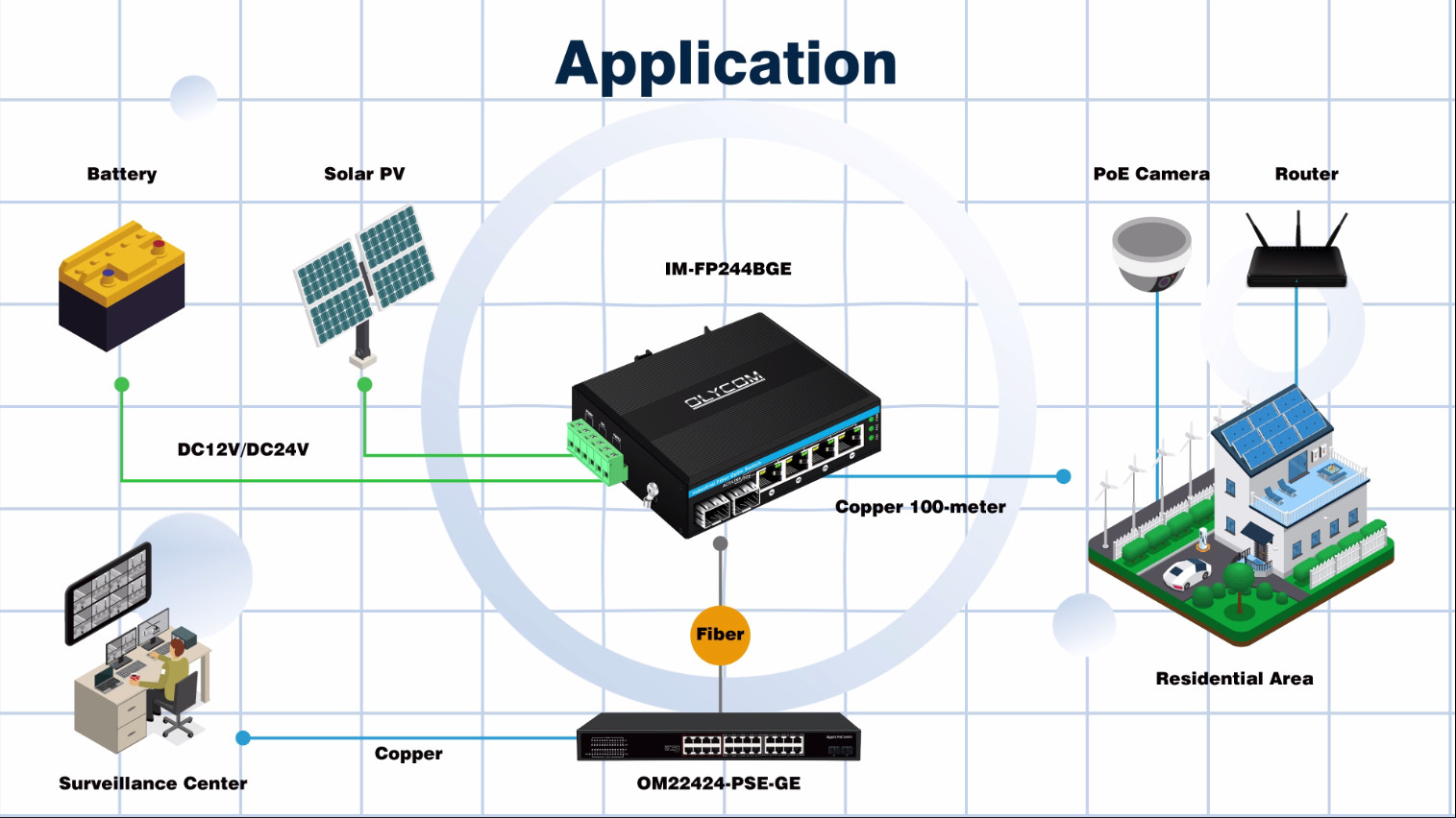 6 Port Gigiabit unmanaged Ethernet Switch Din rail network switch DC12V ...